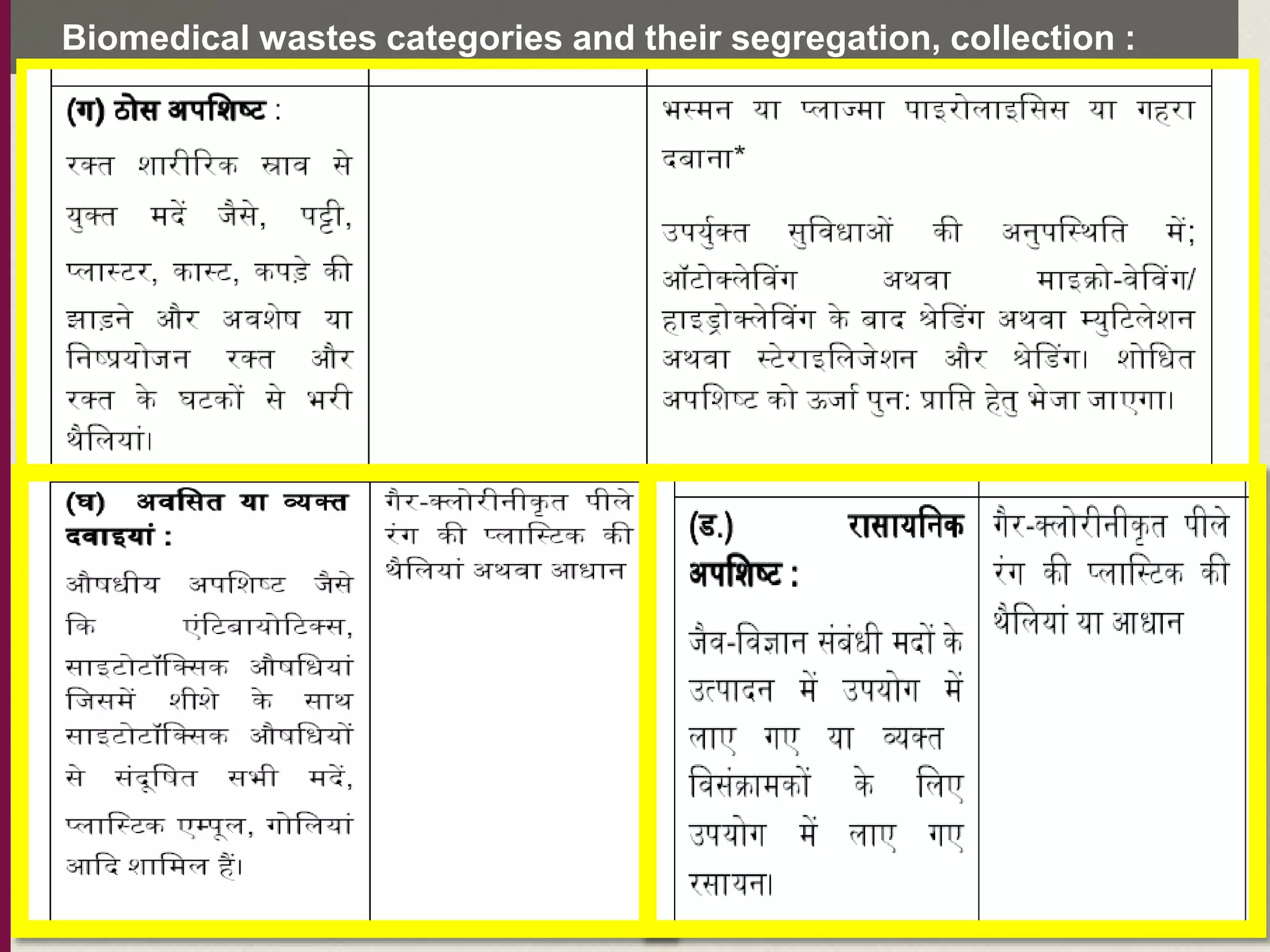 Bio medical waste ppt | PPTX