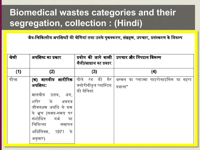 Bio medical waste ppt | PPT