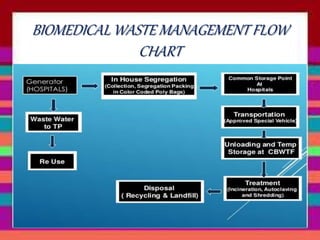 Let the waste of the “sick” not contaminate the lives of “the healthy ...