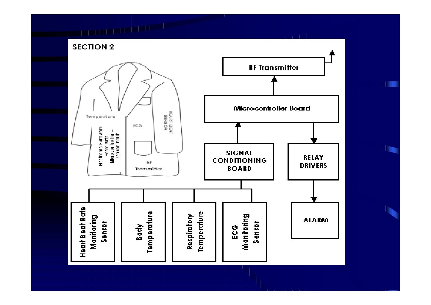 Biomedical Wearable Device For Remote Monitoring Ofphysiological ...