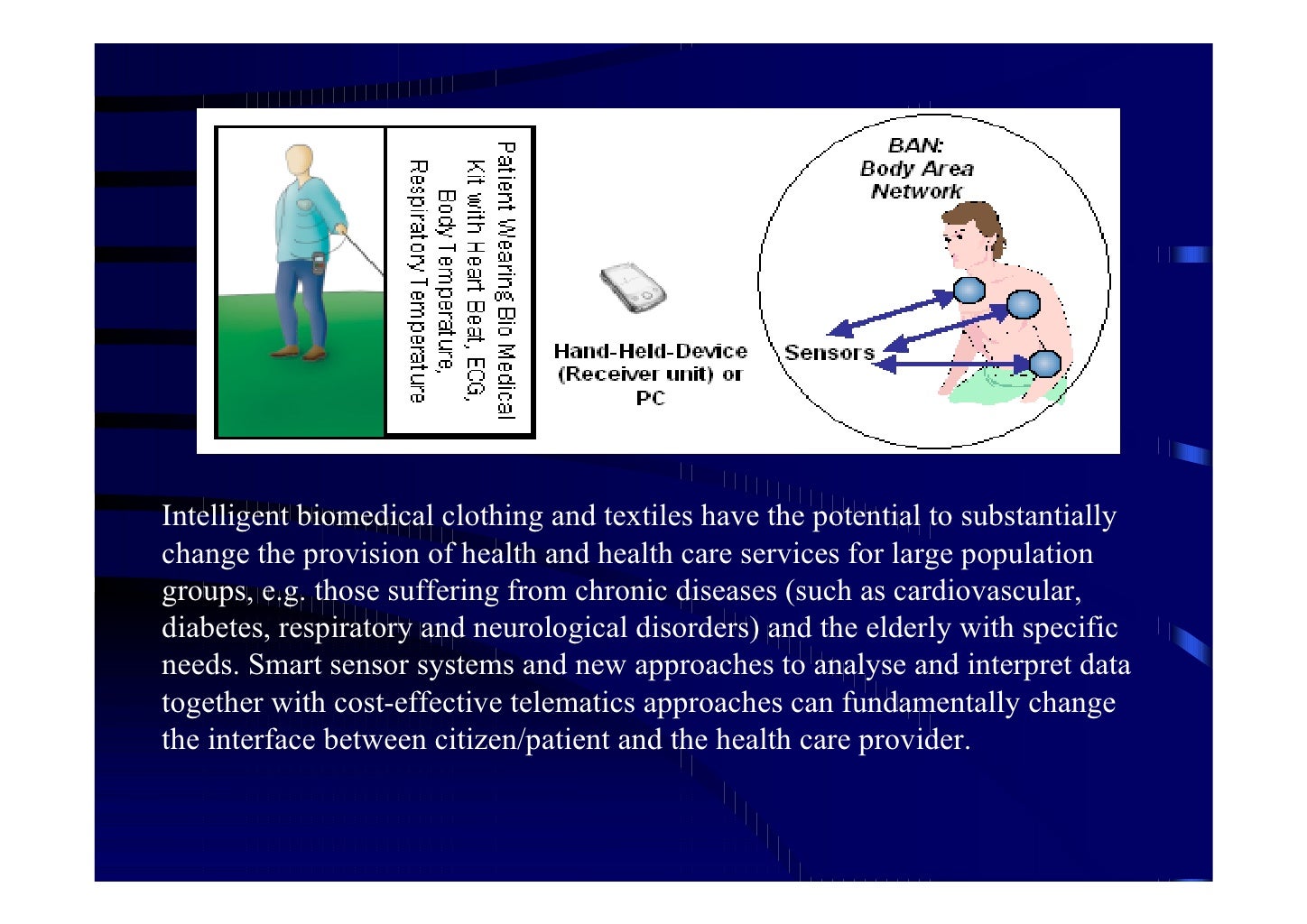 Biomedical Wearable Device For Remote Monitoring Ofphysiological ...