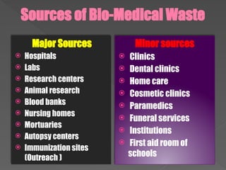 BIO MEDICAL WEST MANAGEMENT IN HOSPITALS | PPTX