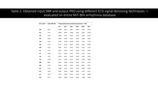 biomedical signal processing and its analysis | PPTX