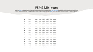 biomedical signal processing and its analysis | PPTX