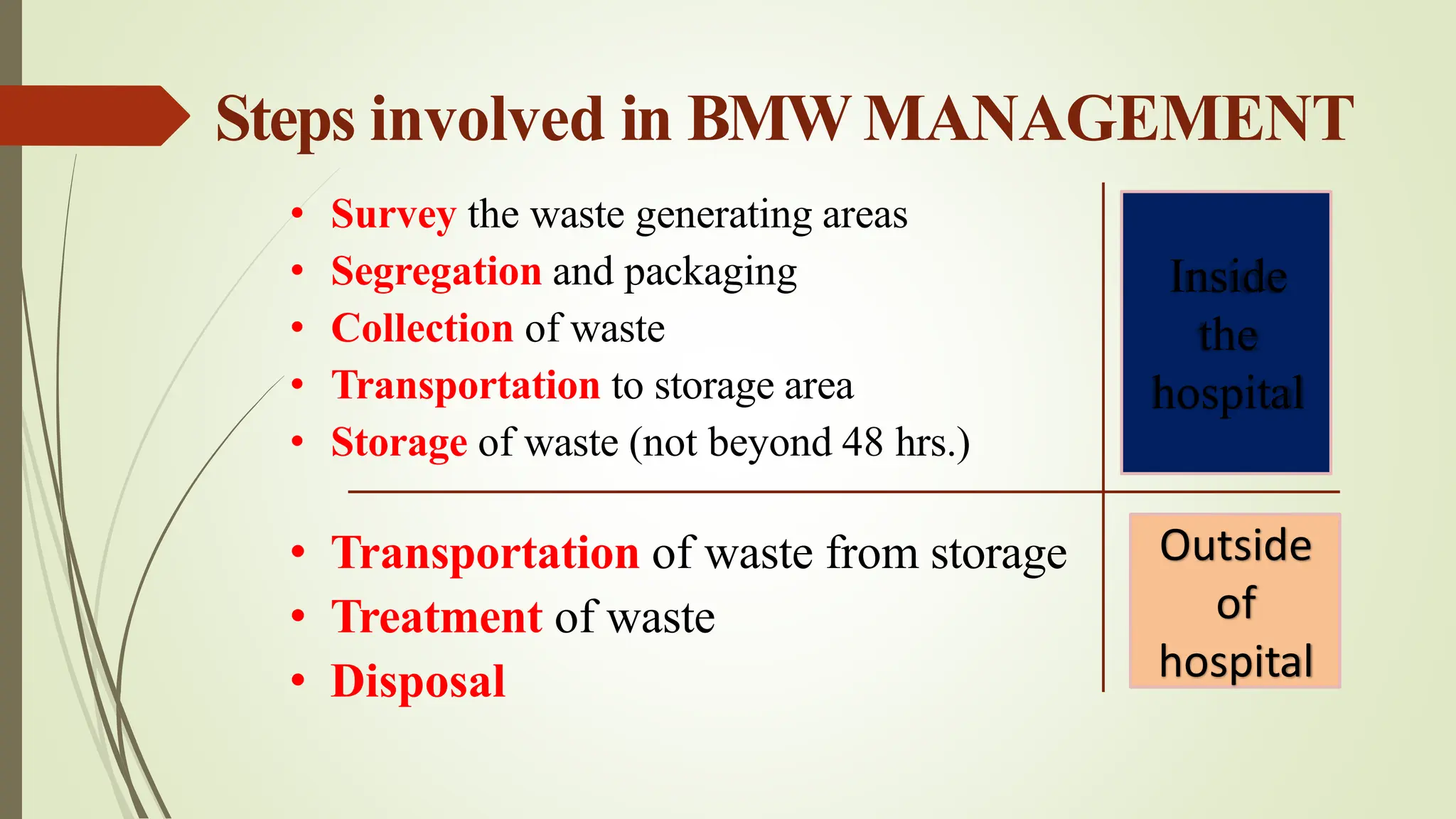 bio medical waste management........pptx