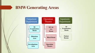 bio medical waste management........pptx