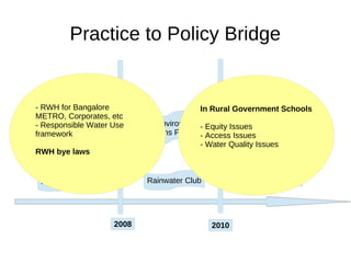 Biome ficci water | PPT