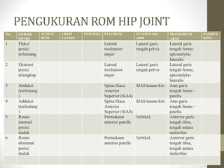 power-point-Materi-Biomekanik-Pertemuan-kedua.ppt