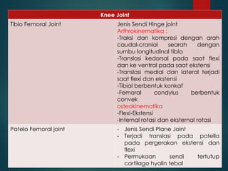 biomekanik knee joint and ankle concern issues of movement.ppt