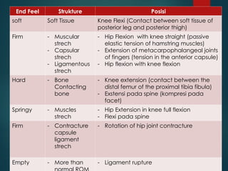 biomekanik knee joint and ankle concern issues of movement.ppt