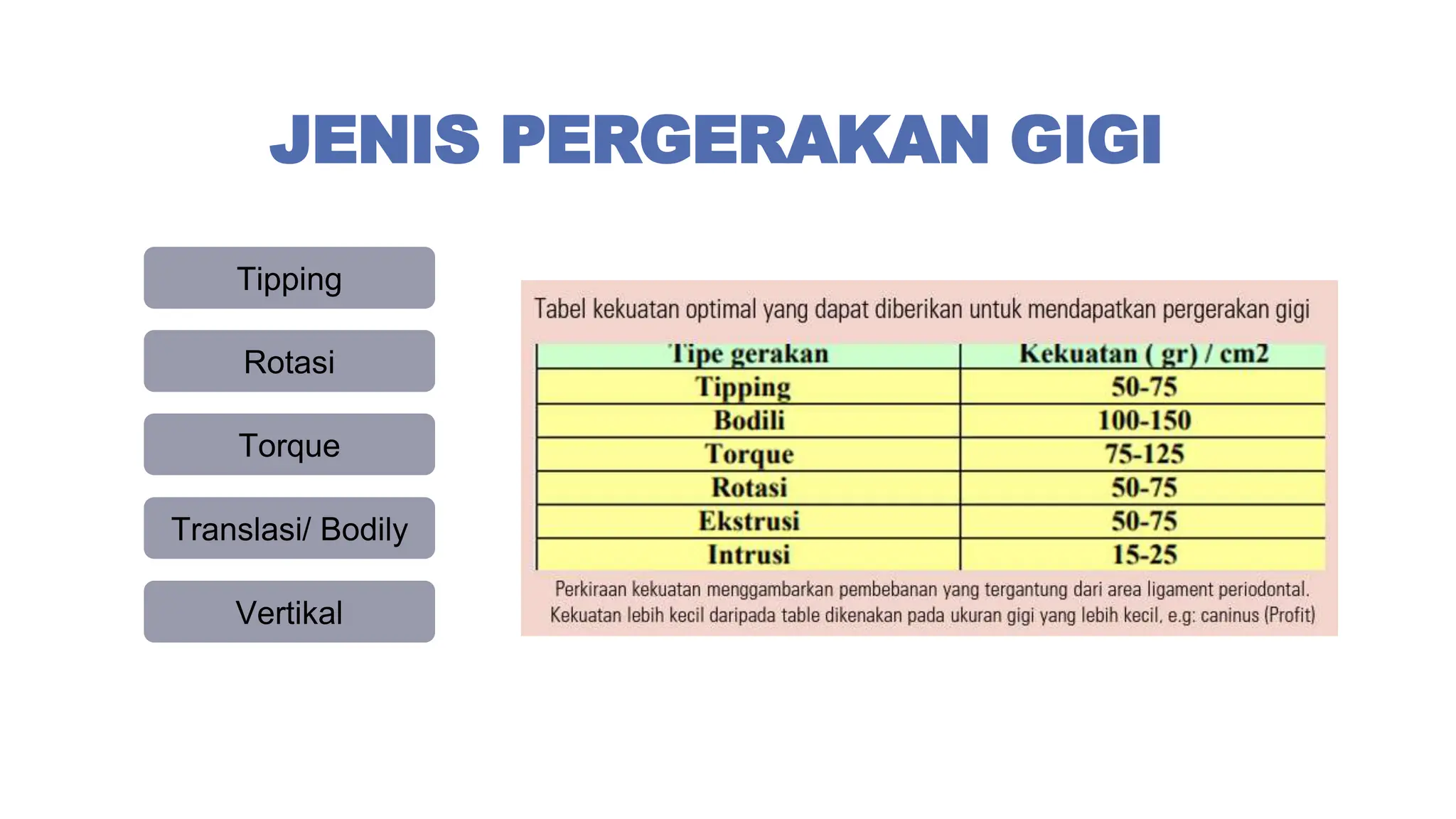 Biomekanik Perawatan Ortodonti pada Sistem Stomatognati | PPTX