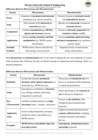 Bio MEMS 21BR741 MODULE 01 NOTES MUSE Mys | PDF