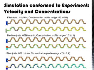 BioMEMS Microfluidics (BioE 494) final presentation | PDF