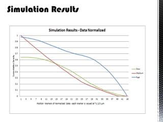 BioMEMS Microfluidics (BioE 494) final presentation | PDF