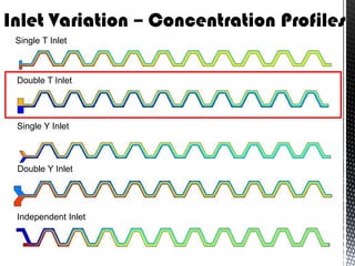 BioMEMS Microfluidics (BioE 494) final presentation | PDF