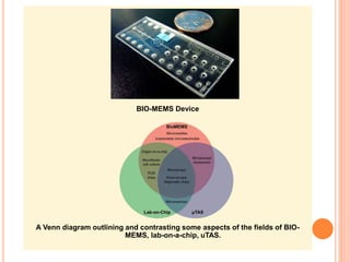 Bio-MEMS | PPTX
