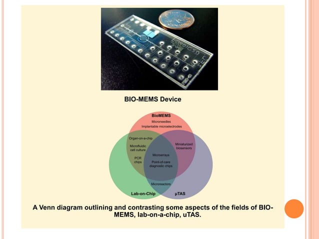 Bio-MEMS | PPTX