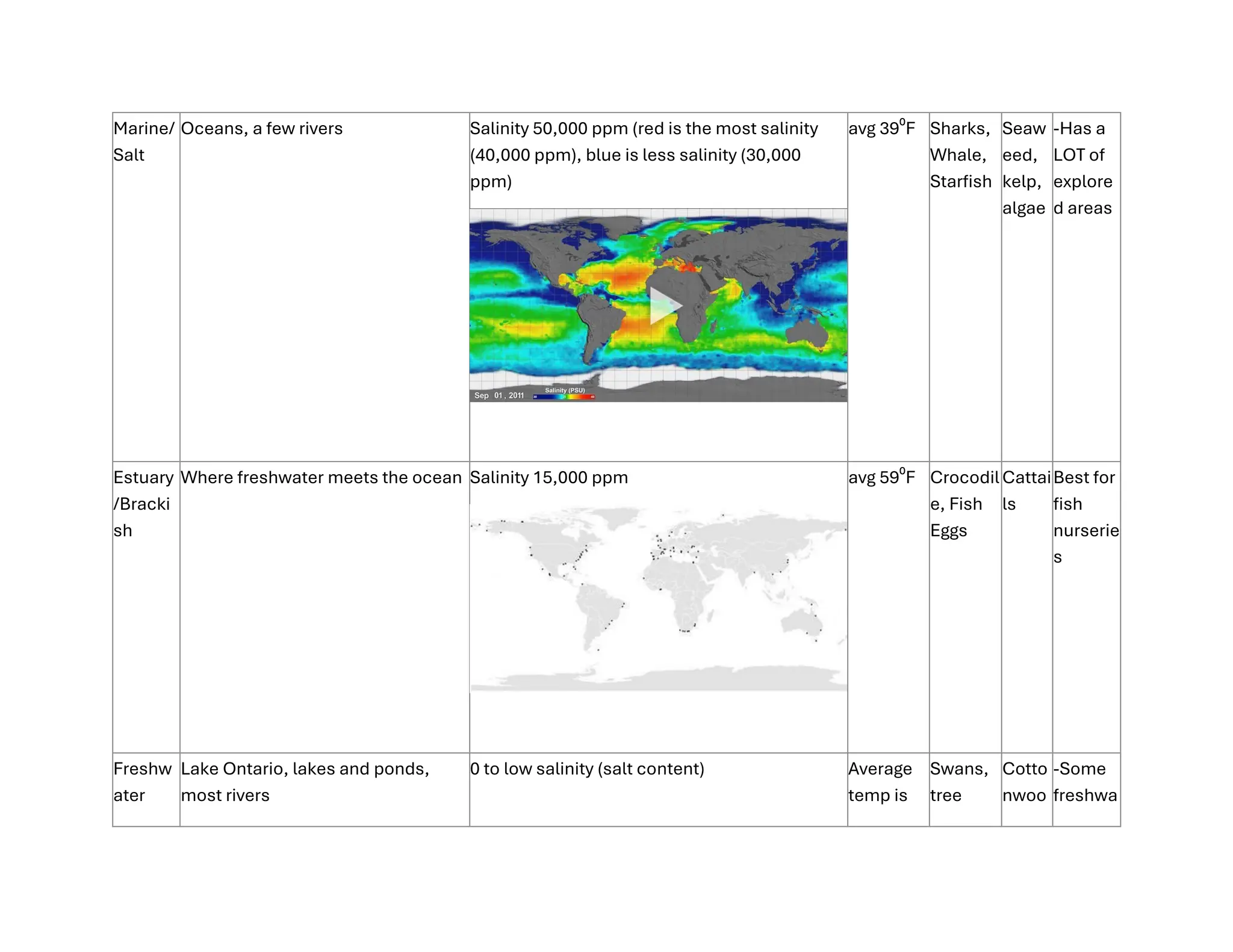 Biome Notes Completed with maps and graphs.pdf