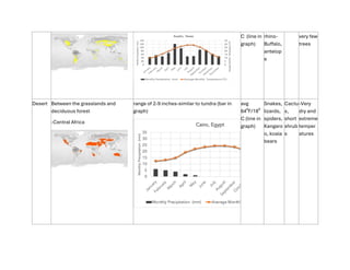 Biome Notes Completed with maps and graphs.pdf
