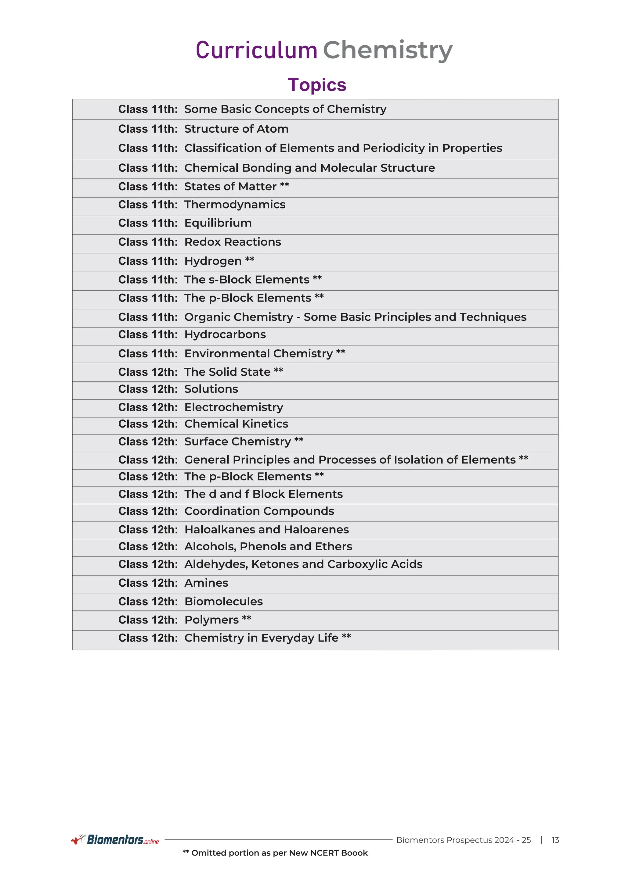 Biomentors Prospectus : NEET Online Medical Entrance Coaching 2024 pdf ...
