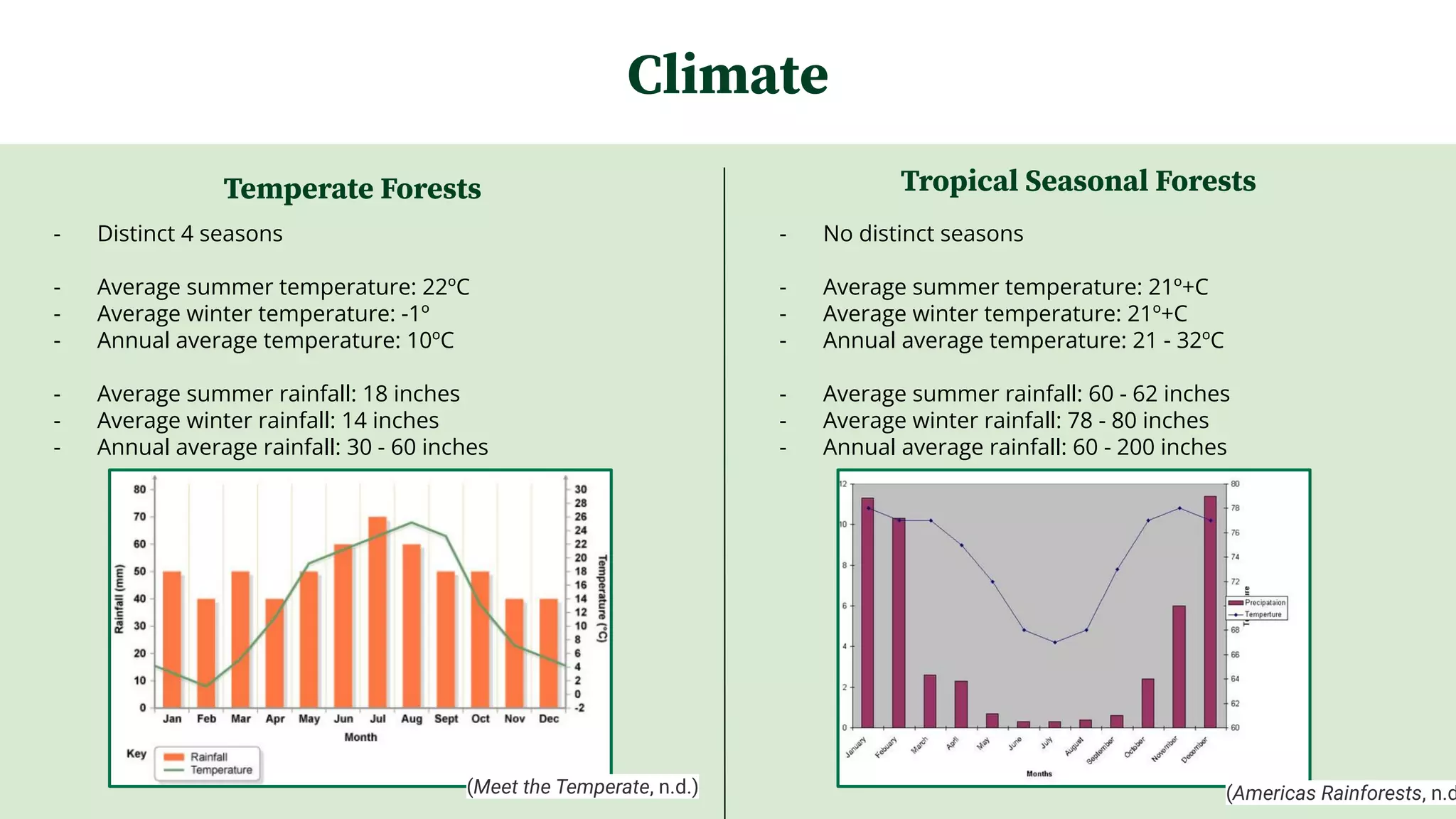 Biomes: Temperate Forests and Tropical Seasonal Forest | PPT