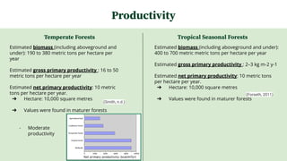 Biomes: Temperate Forests and Tropical Seasonal Forest | PDF