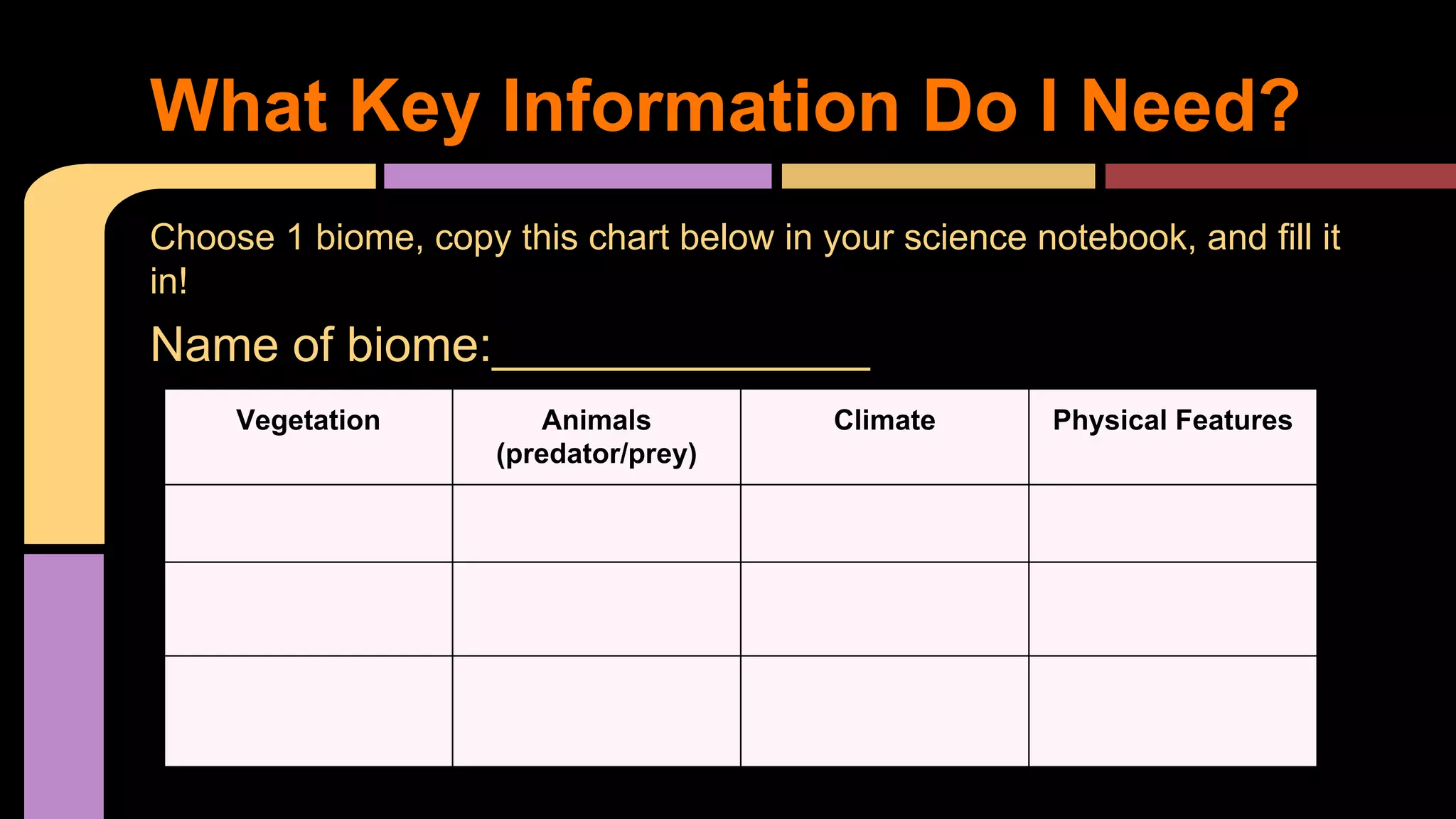 Biome projects | PPT