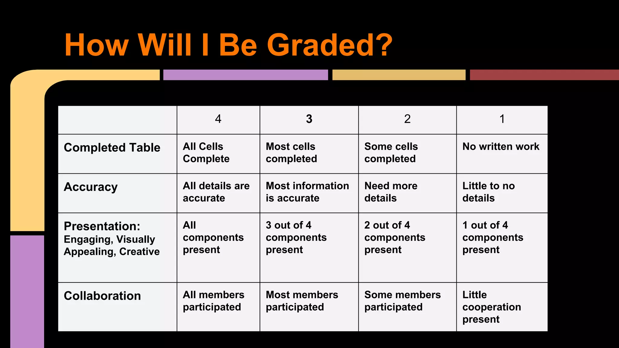 Biome projects | PPT