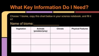 Biome projects | PPT