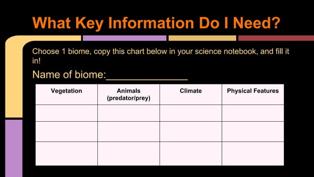 Biome projects | PPT