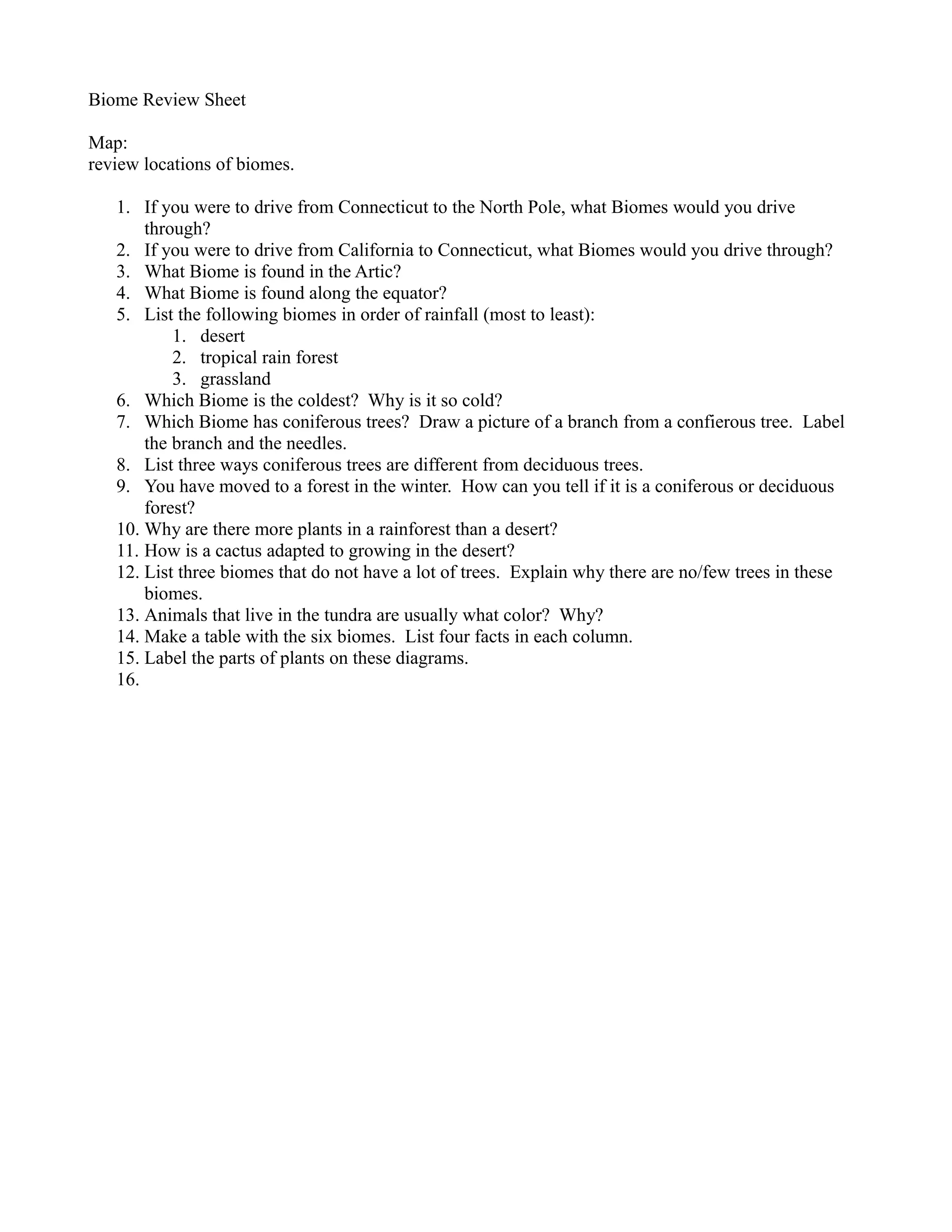 Biome review sheet | DOC