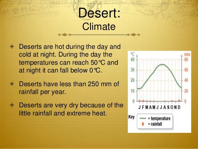 Desert Biome Climate