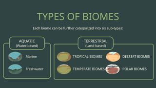 BIOMES: DISCOVERING THE DIVERSITY OF ECOSYTEMS | PPTX