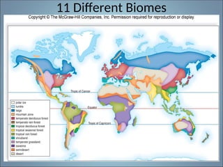 Major BIOMES for Terrestrial and Water.ppt