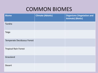 Biomes and climate | PPTX