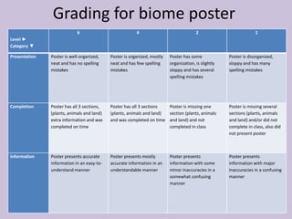 Biomes and climate | PPTX
