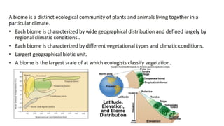 BIOMES [Autosaved].pptx