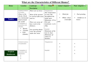 Biome Sheet | DOC | Geography | Science