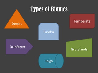 Biomes | PPT