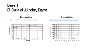 Biomes of the earth | PPTX
