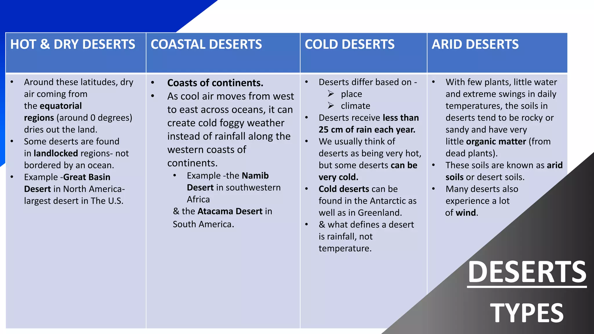 MAJOR BIOMES OF WORLD | PPTX