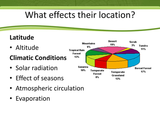 An Introduction to Biomes | PPT