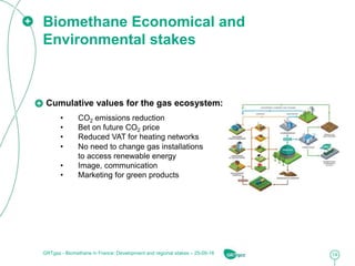 Biomethane.pptx