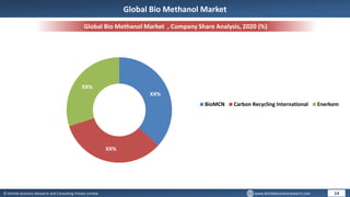 Bio methanol market | PPT