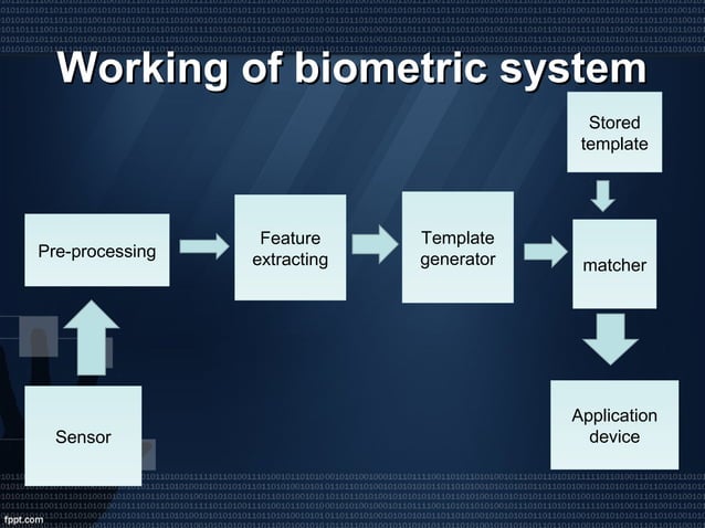 Biometics technology | PPT
