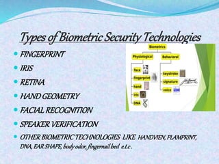 Biometric technology .pptx
