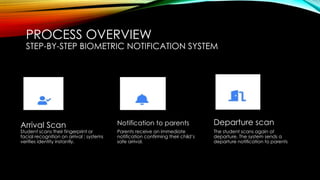 Biometric-based school safety.pptx presentation. | PPT