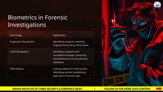 Biometric-Technology-and-Its-Role-in-Forensic-Investigations.pptx