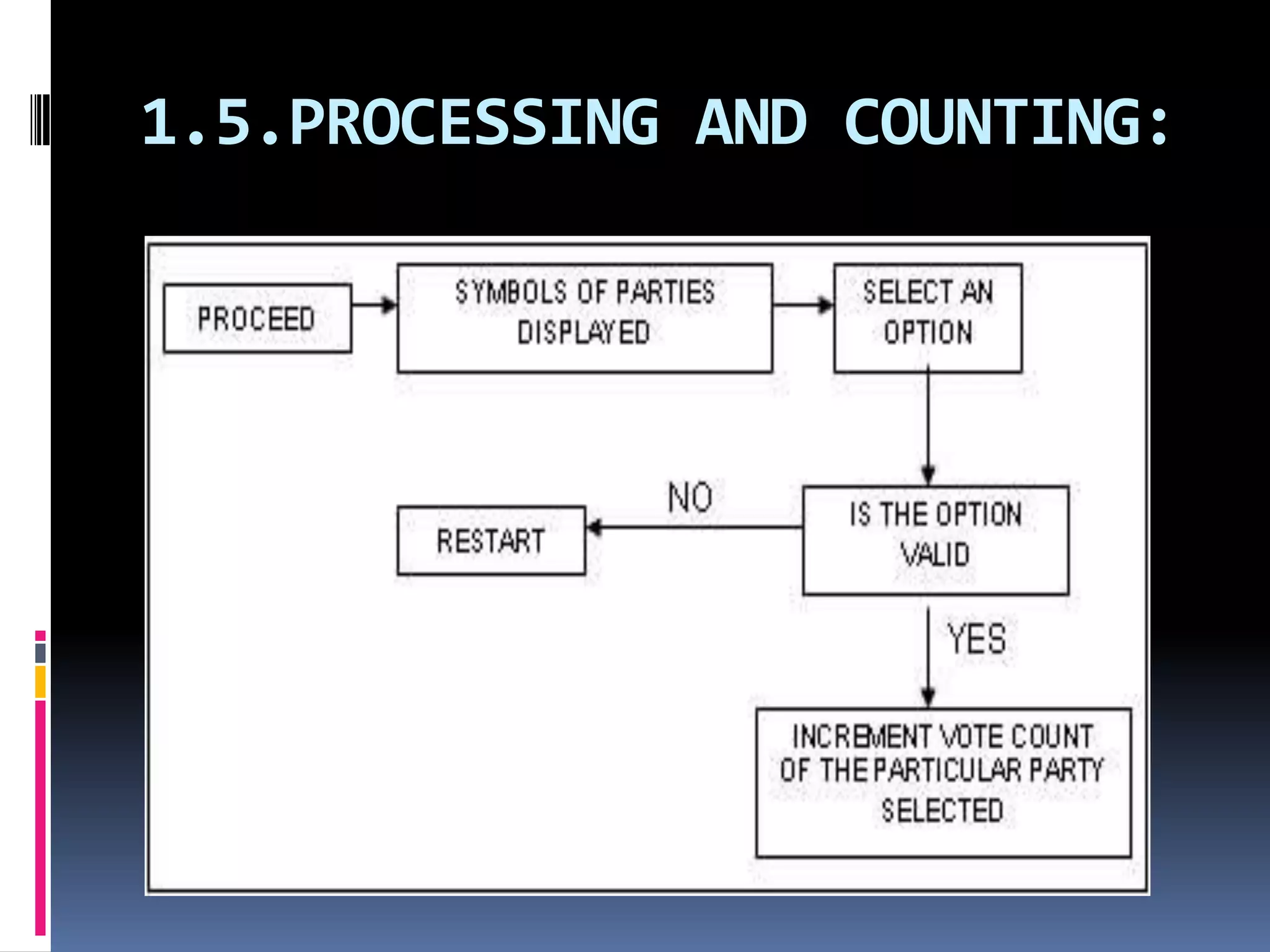 Biometric Voting System Pptx