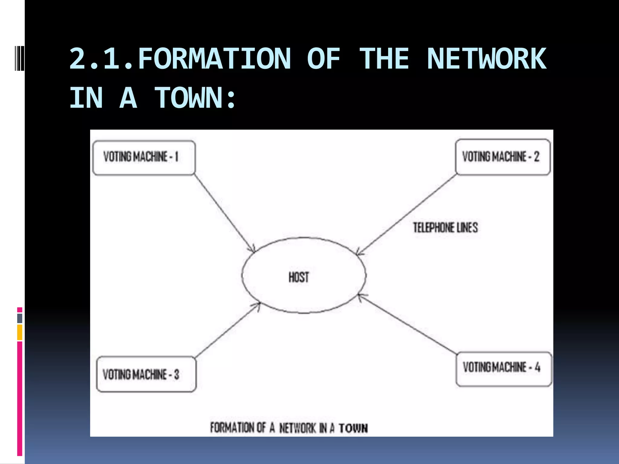 Biometric Voting System Pptx